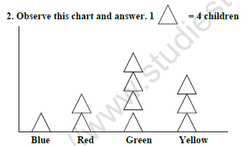 CBSE Class 4 Maths Smart Charts Worksheet